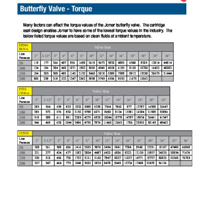 Butterfly Valve TorqueChart [PDF] | Documents Community Sharing