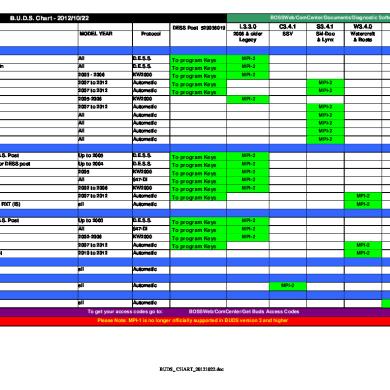 BUDS_ CHART_20121022 (1).pdf [PDF] | Documents Community Sharing